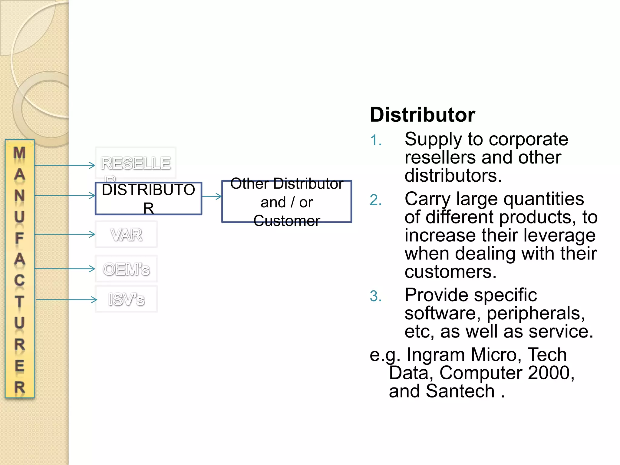 Indirect Distribution Strategy – Direct Vs Indirect Distribution ...