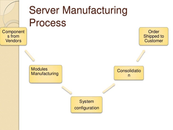 Indirect Server Distribution Strategy