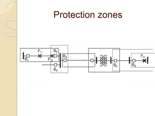 Types of relay | PPTX