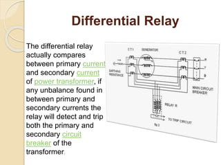 Types of relay | PPTX
