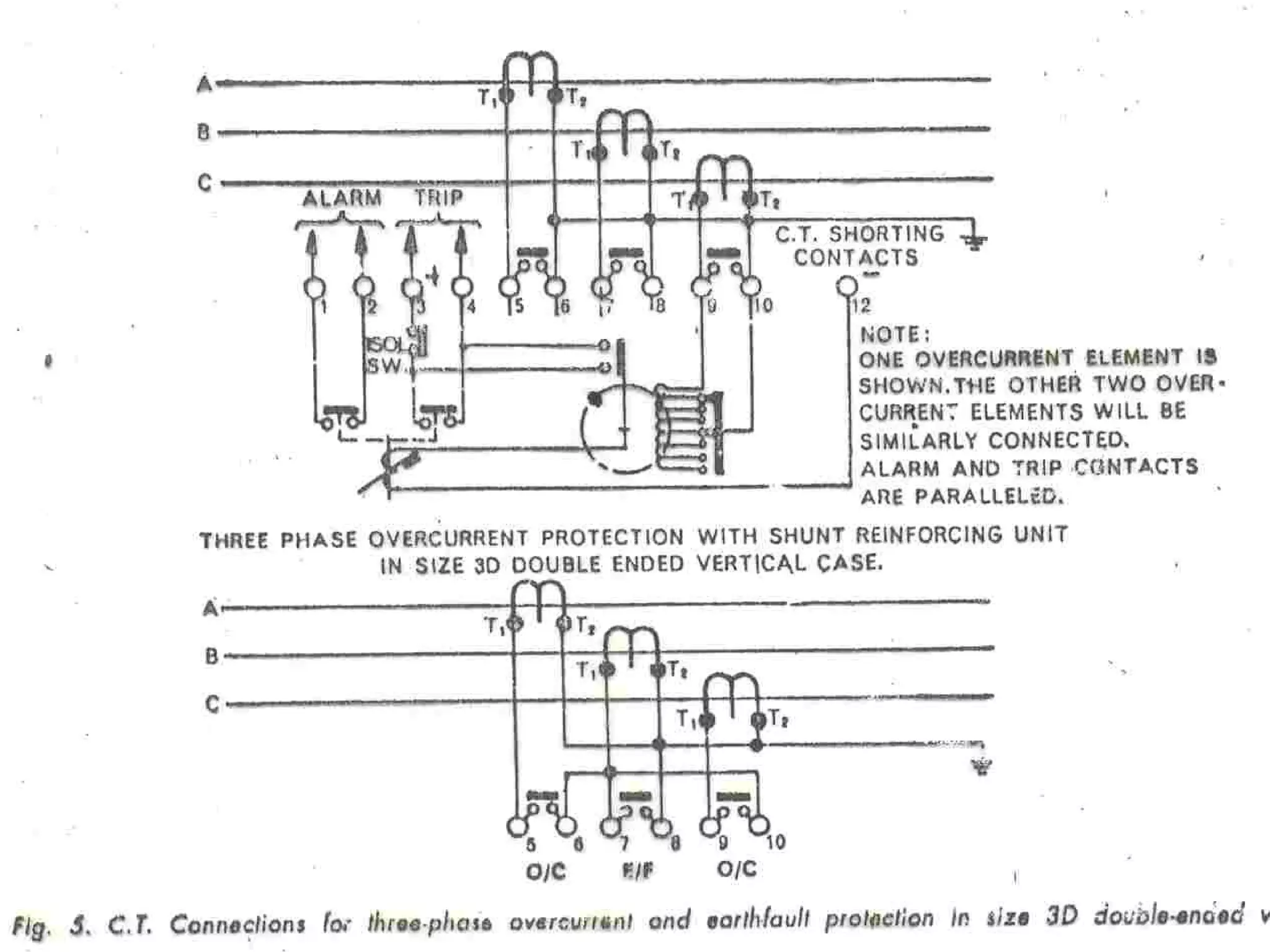 protection of feeders in distribution substation | PPT