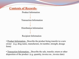 Distribution records | PPTX