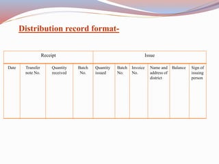 Distribution records | PPTX