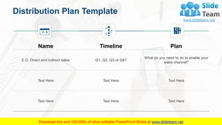 Distribution Resource Planning PowerPoint Presentation Slides | PDF ...