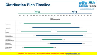 Distribution Resource Planning PowerPoint Presentation Slides | PDF ...