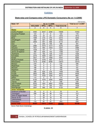 Distribution & Retailing Of LPG In India | PDF