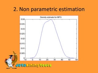 Matlab Distributions | PPT