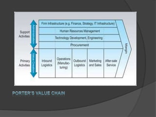 Distribution value chain alfa | PPTX