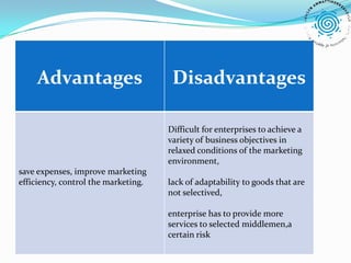 Intensive Distribution