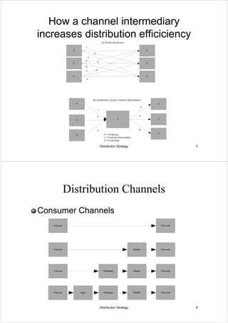 Distribution strategy | PDF