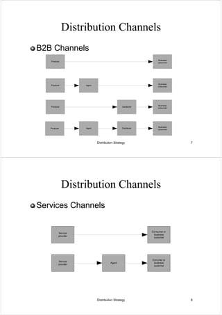 Distribution strategy | PDF
