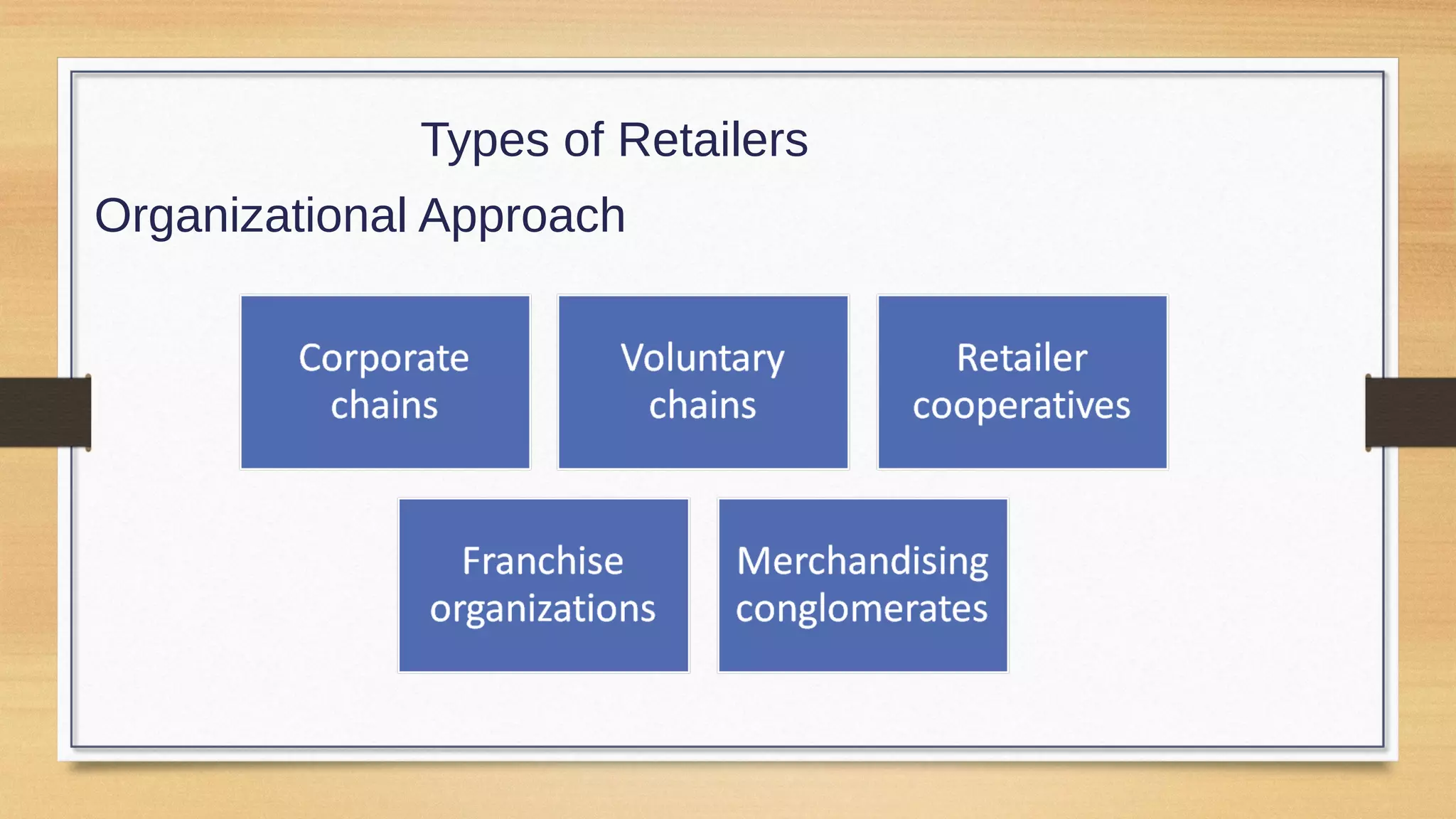 Distribution strategy ppt | PPT