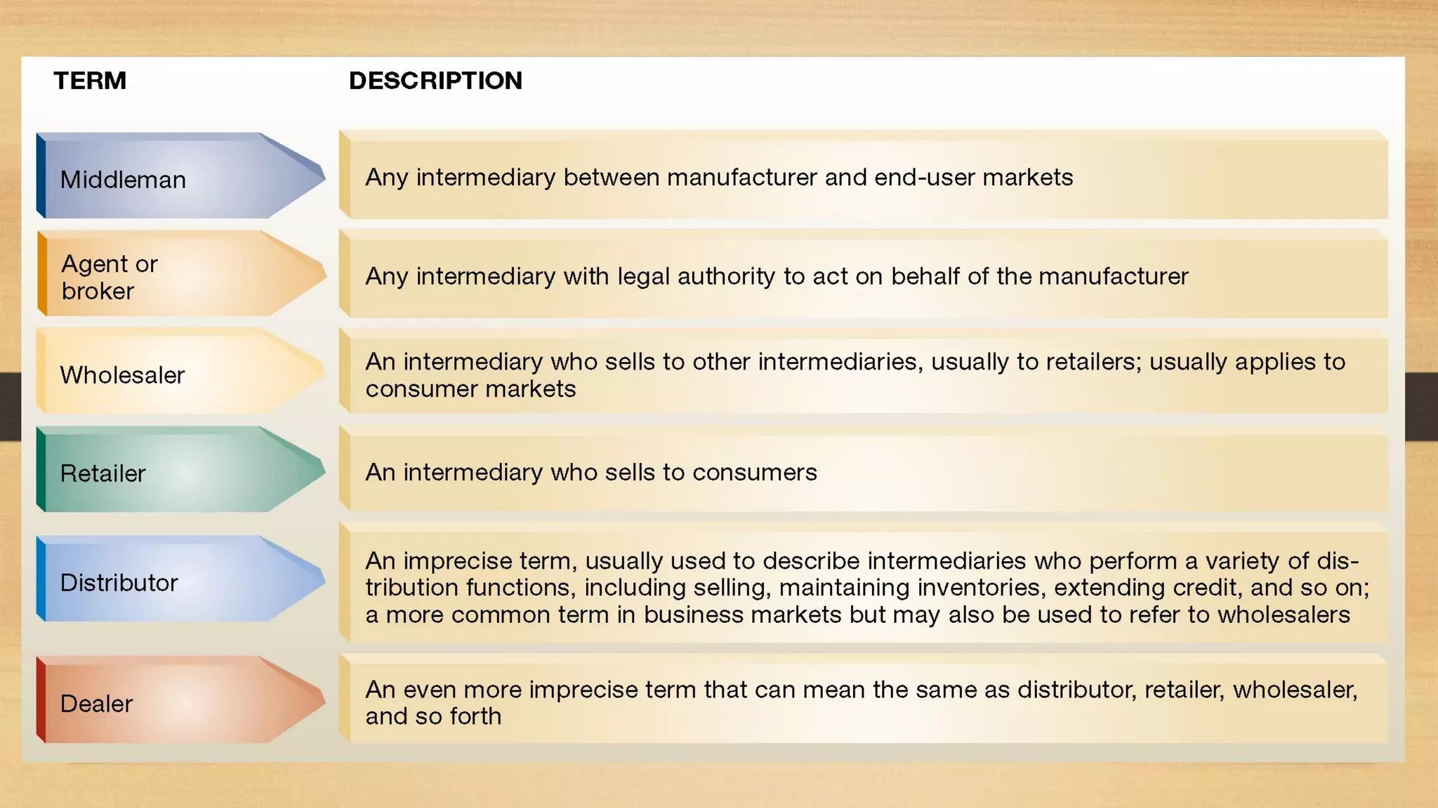 Distribution strategy ppt | PPT