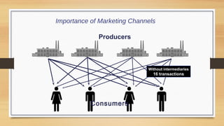 Distribution strategy ppt | PPT