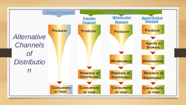 Distribution strategy ppt