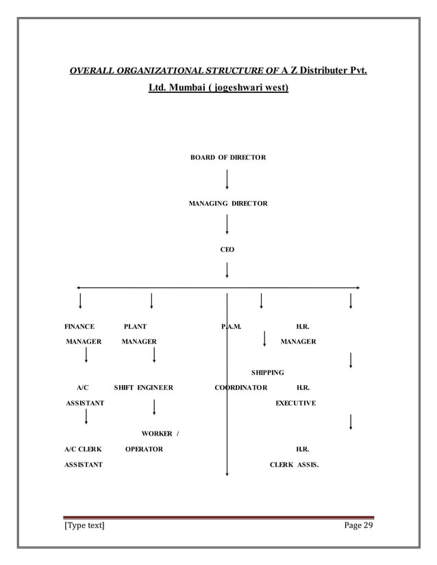 Distributionstrategy of pepsico | PDF