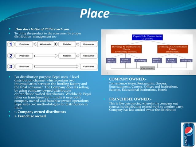 Distribution strategy of pepsico ppt | PPTX
