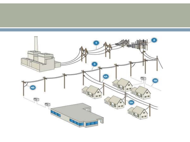 Distribution system. | PPT