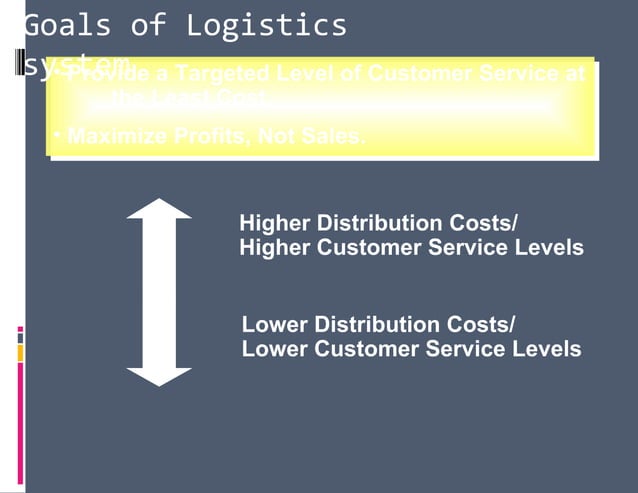 Distribution system | PPT
