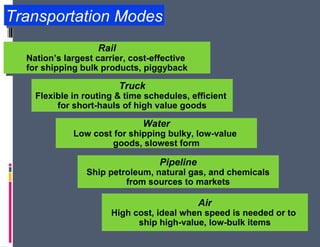 Distribution system | PPT