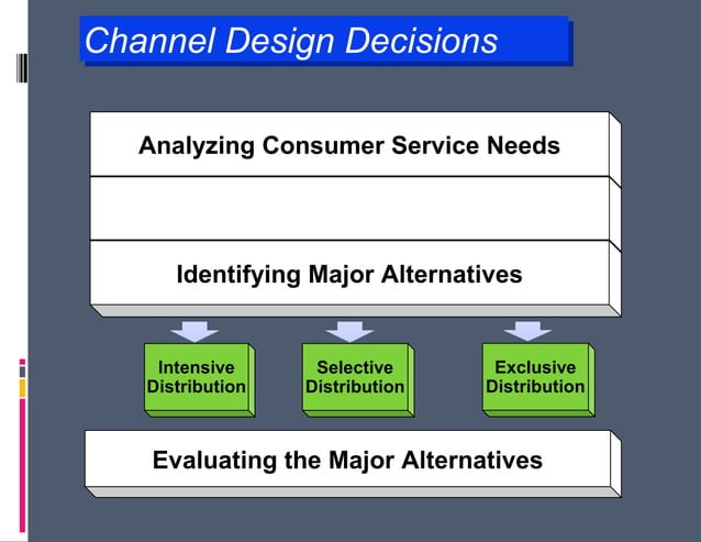 Distribution system | PPT
