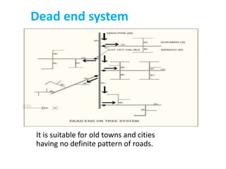 Distribution system | PPTX
