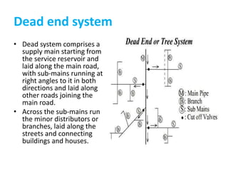 Distribution system | PPTX