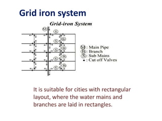 Distribution system | PPT