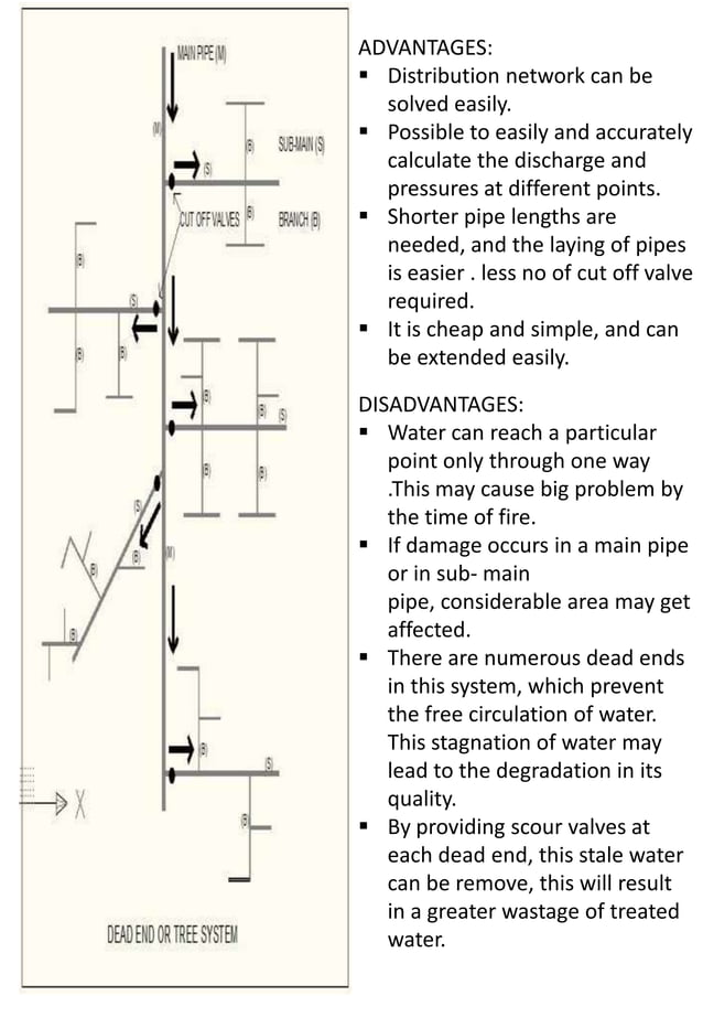 Distribution system(deepak hansdah) | PPTX