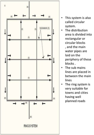 Distribution system(deepak hansdah) | PPTX