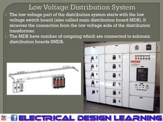 Distribution system exploration part.1 | PDF