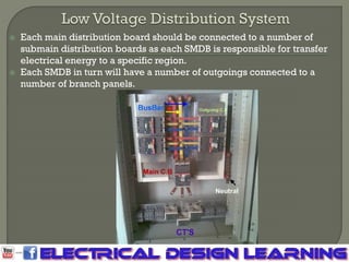 Distribution system exploration part.1 | PDF