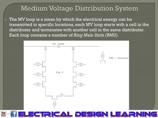 Distribution system exploration part.1 | PDF