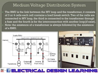 Distribution system exploration part.1 | PDF