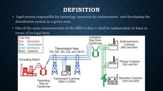 Distribution system operators (dso) | PPTX