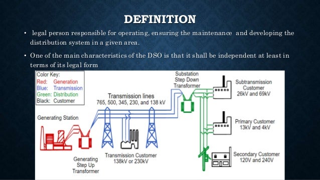 Distribution system operators (dso)