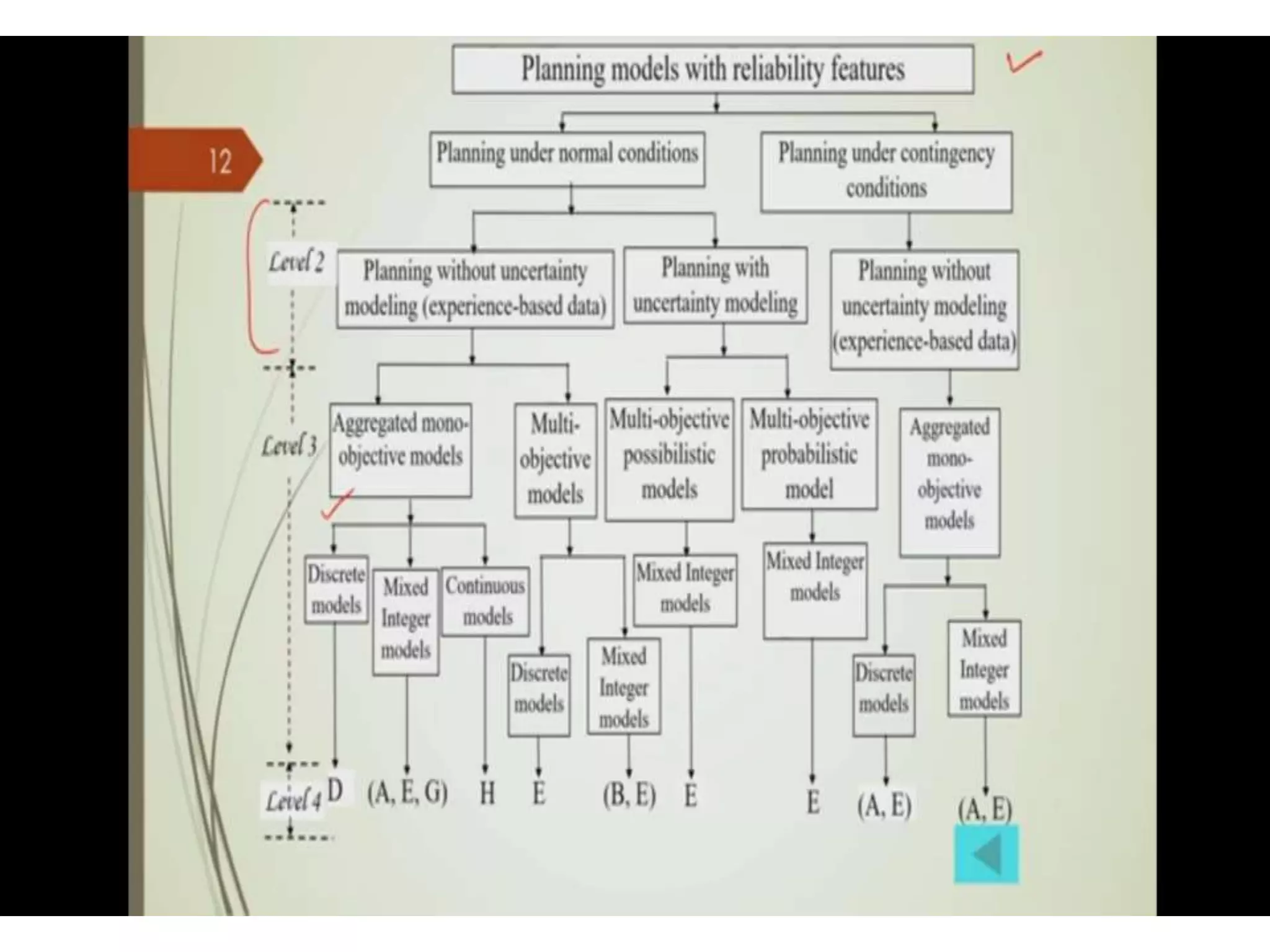 Distribution System Planning.pptx | Computing | Technology & Computing