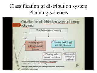 Distribution System Planning.pptx | Computing | Technology & Computing