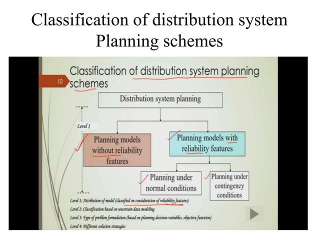 Distribution System Planning.pptx | Computing | Technology & Computing