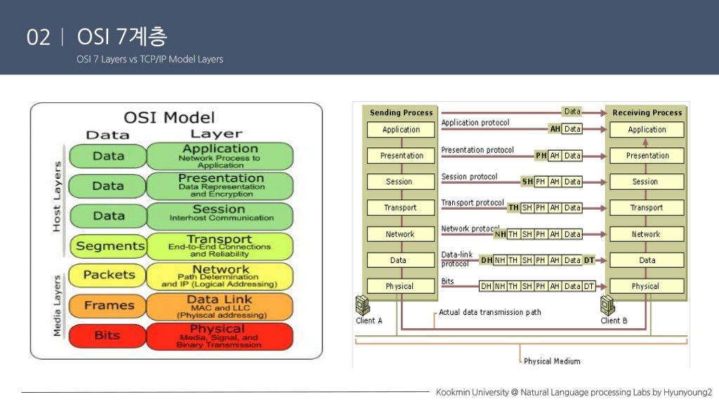Distribution System Presentation Of Chapter 4distributed Systems C