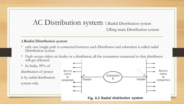 Distribution System | PPT