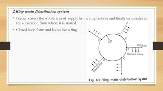 Distribution systems | PPTX