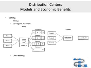 Distribution Systems in the Retail Industry a Walmart Case Study | PPTX