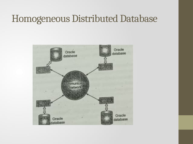 Distributive Data Processing in DBMS-2.pptx