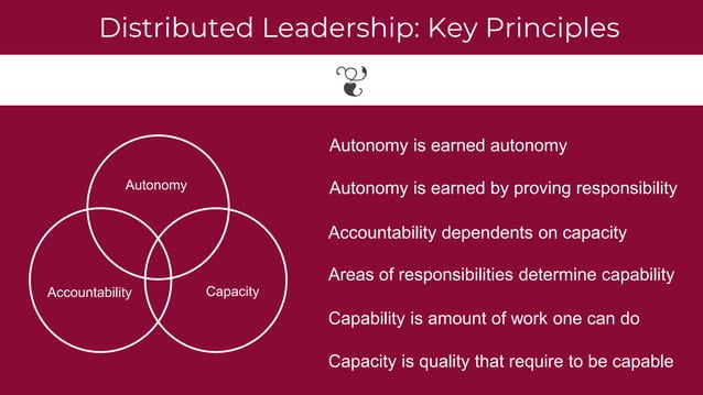 Distributive Leadership- basic discussion | PPTX