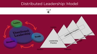 Distributive Leadership- basic discussion | PPTX
