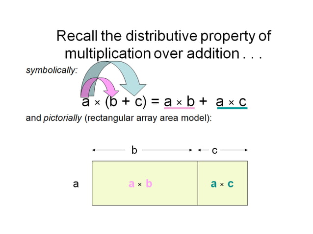 Distributive Property | PPT