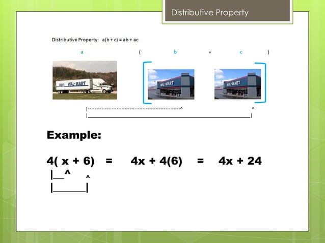 Distributive property | PPTX | Business and Finance