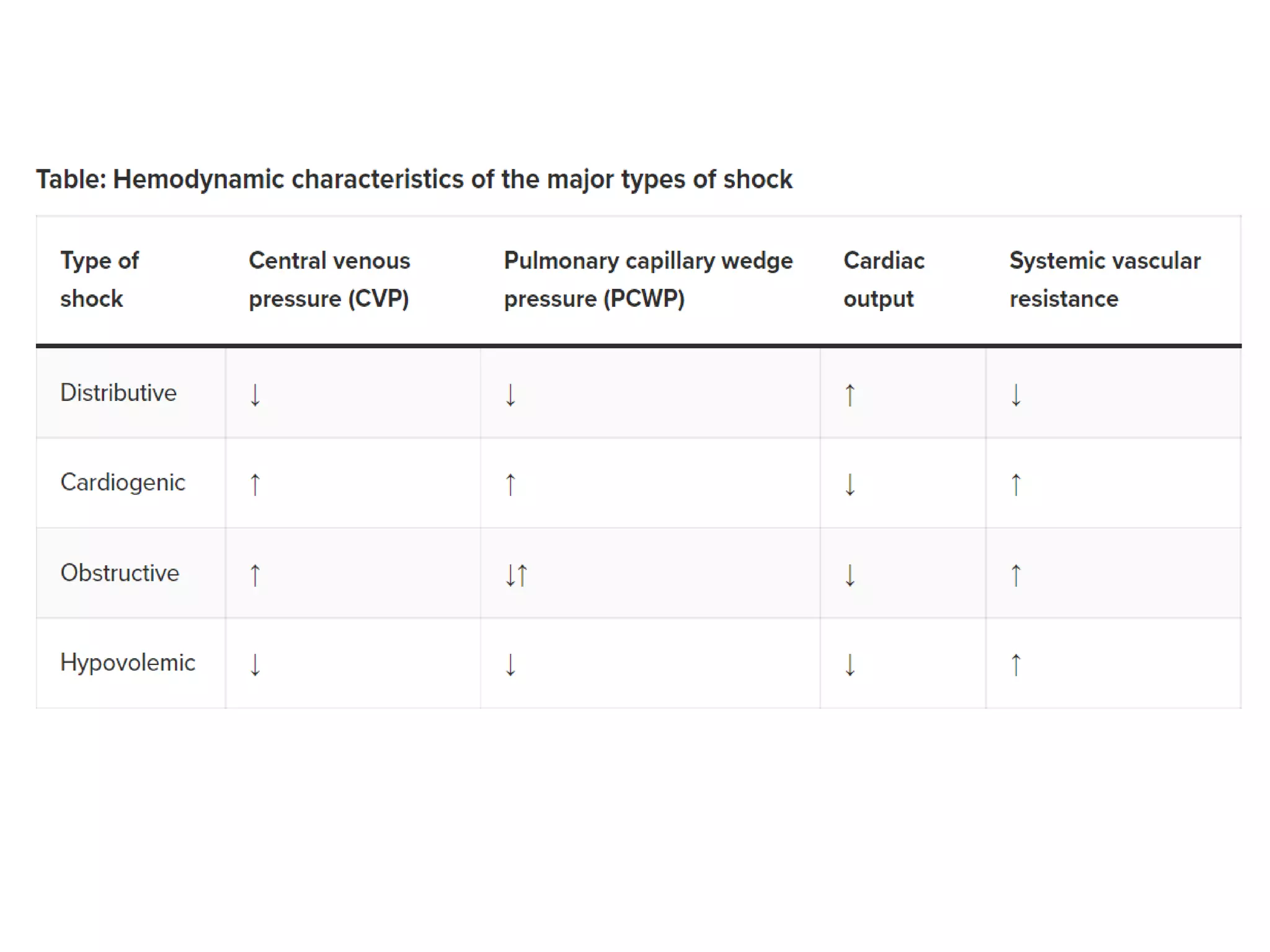 Distributive shock | PPTX