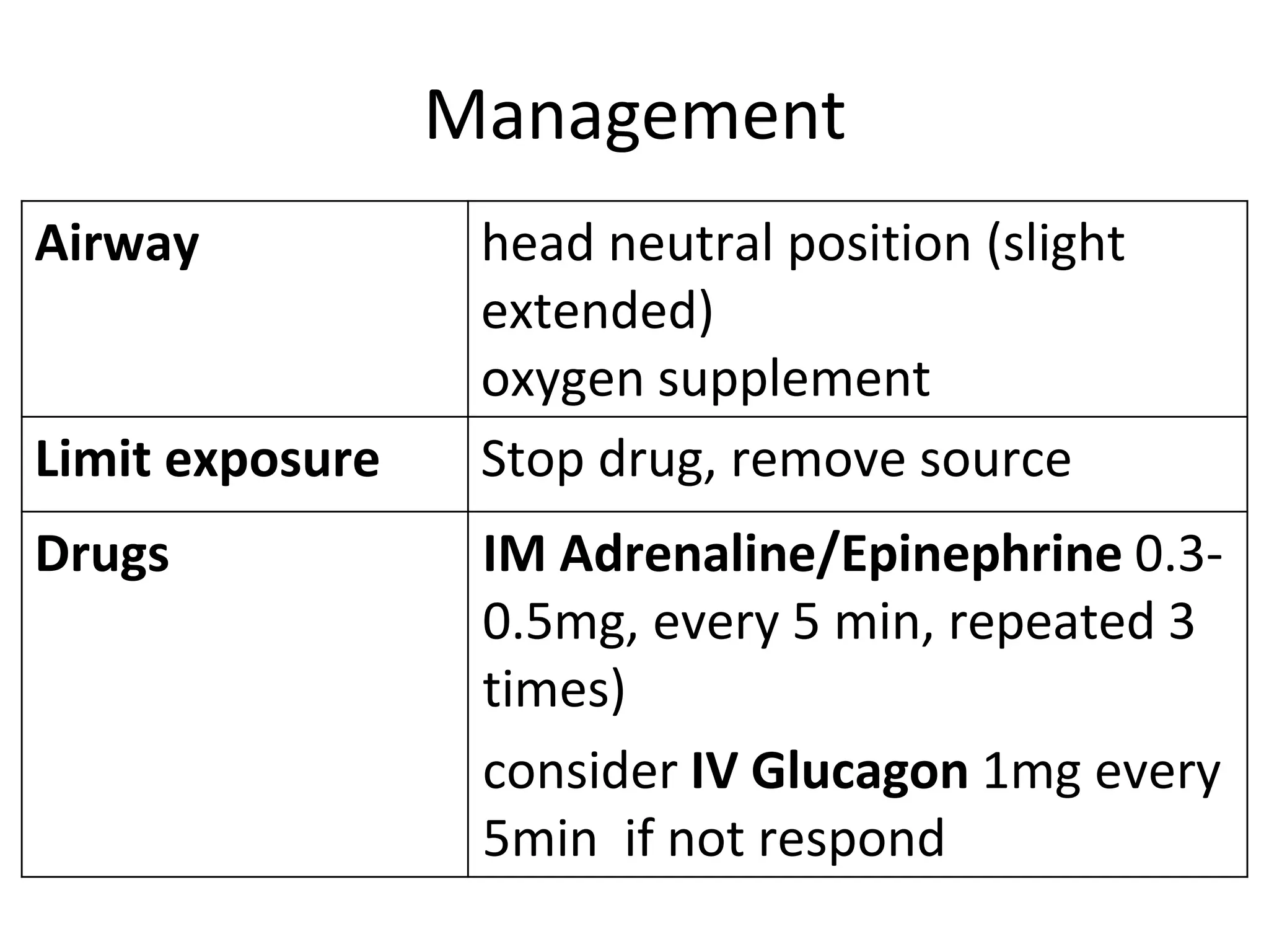Distributive shock | PPTX